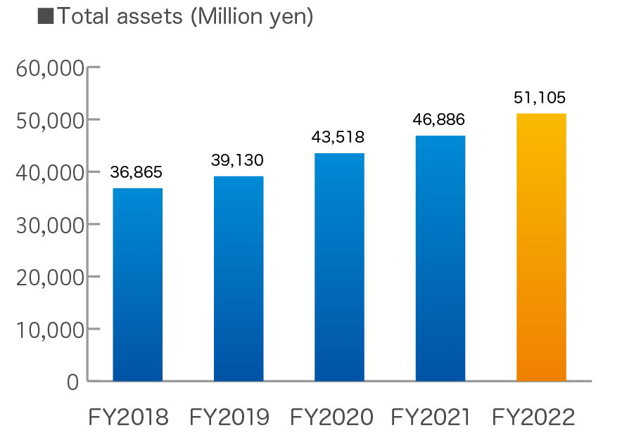 Financial Performance Highlights｜TOYO GOSEI