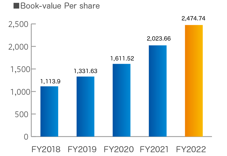 Financial Performance Highlights｜TOYO GOSEI